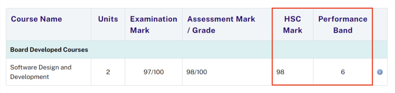 Year 12 Matters | X+Y Education